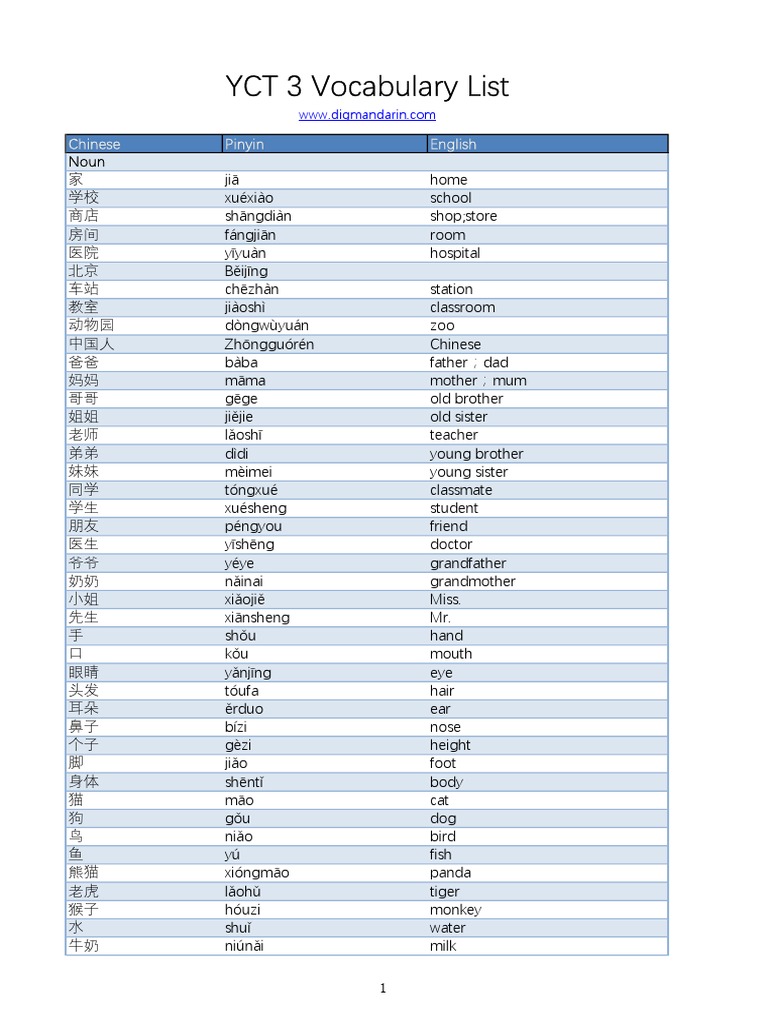 YCT 3 Vocabulary List | PDF