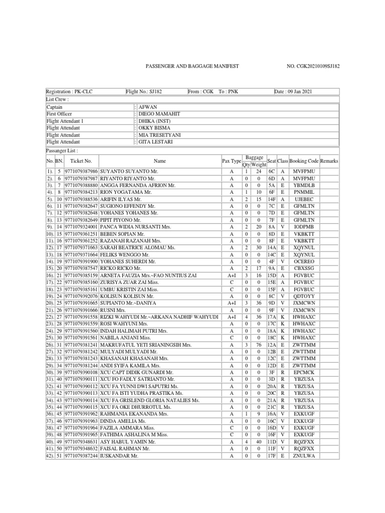 Passenger and Baggage Manifest Sj182 | PDF | Transport | Business