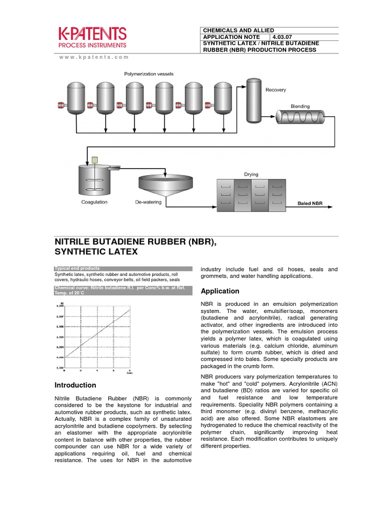 Nitrile Butadiene Rubber (NBR), Synthetic Latex: Application | PDF ...