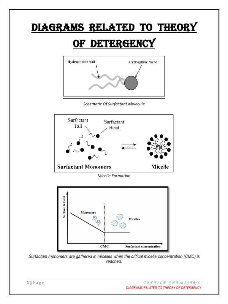 Detergency store