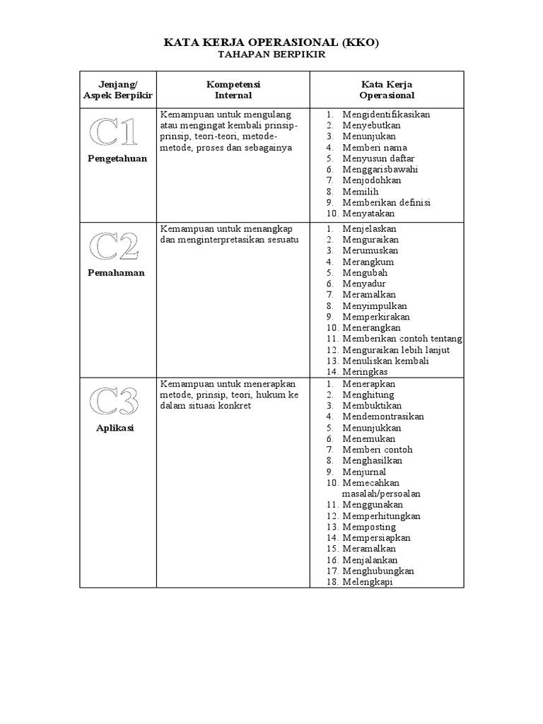 Kata Kerja Operasional (Kko) | PDF