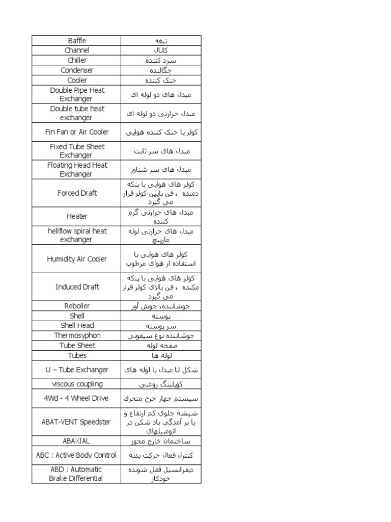 Mechanic Dictionary | PDF