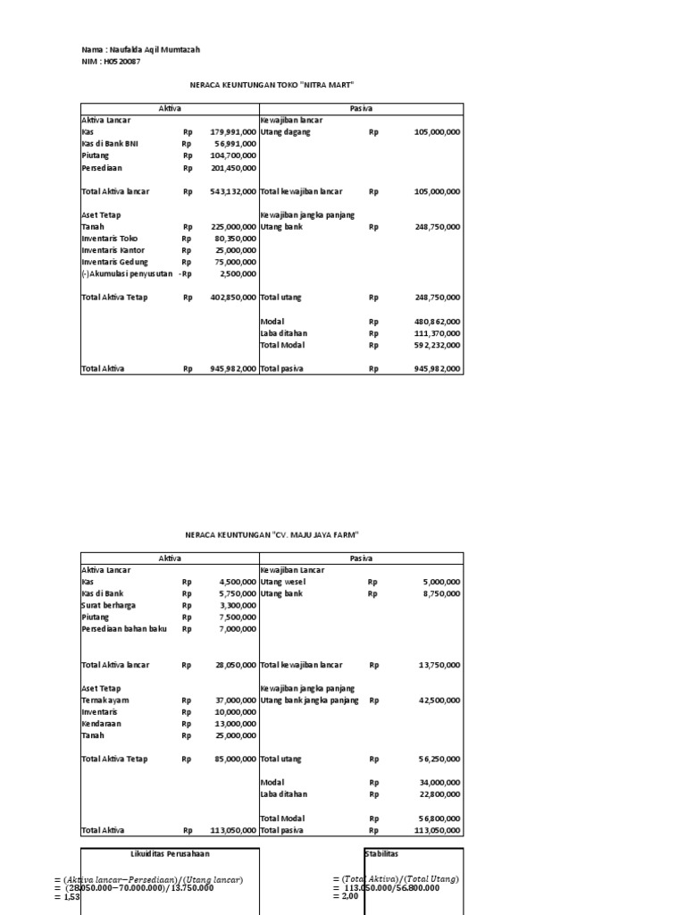 Naufalda Aqil M - H052087 | PDF