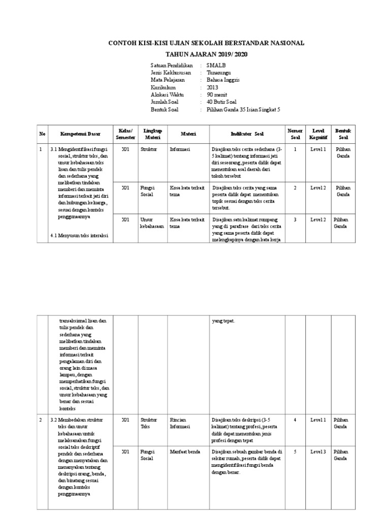 Kisi - Soal - USBN - 2019-2020 - SMALB - Bahasa Inggris - Tunarungu | PDF