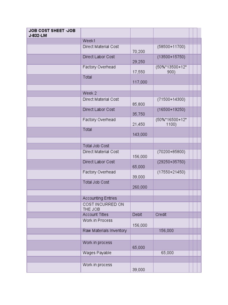 Job Cost Sheet - Job J-832-LM | PDF | Cost | Inventory