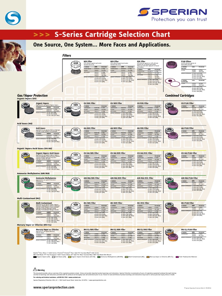S-Series Cartridge Selection Chart: One Source, One System... More ...