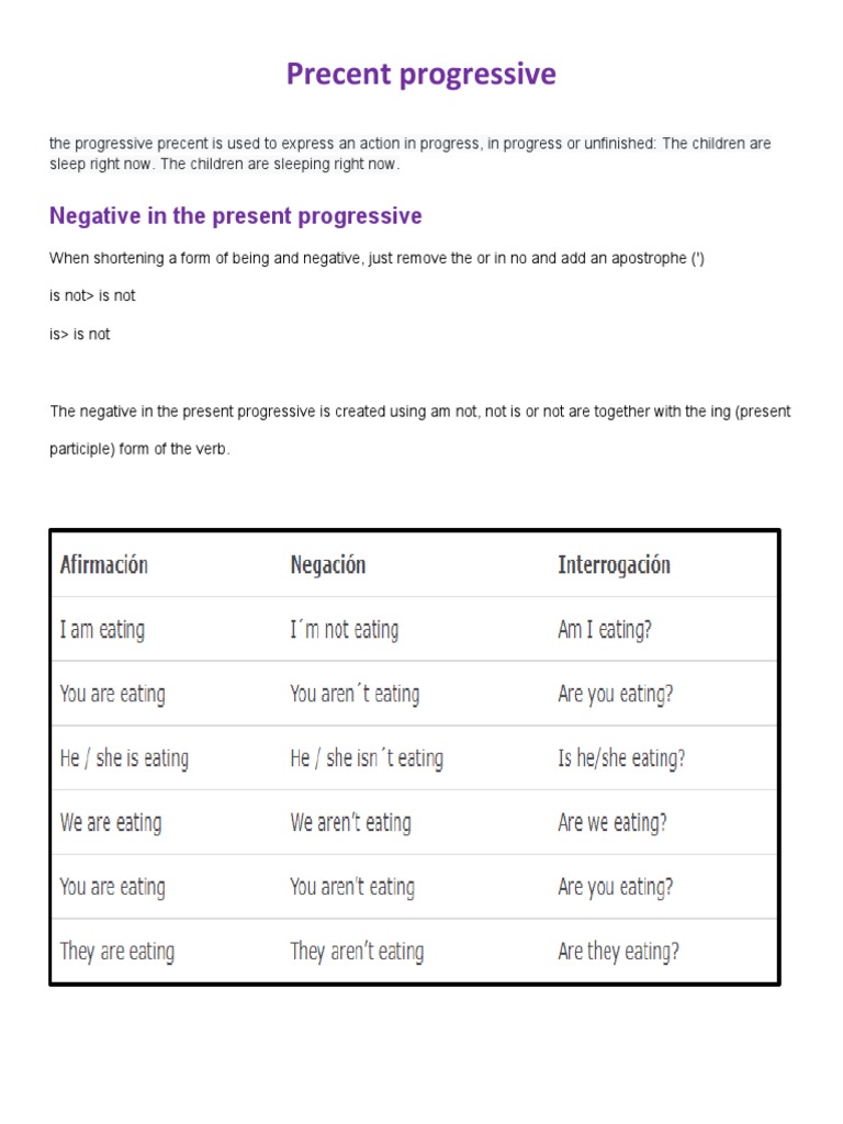 Precent Progressive: Negative in The Present Progressive | PDF