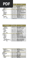 Design Hotel Space Programming | PDF | Kitchen | Restaurants