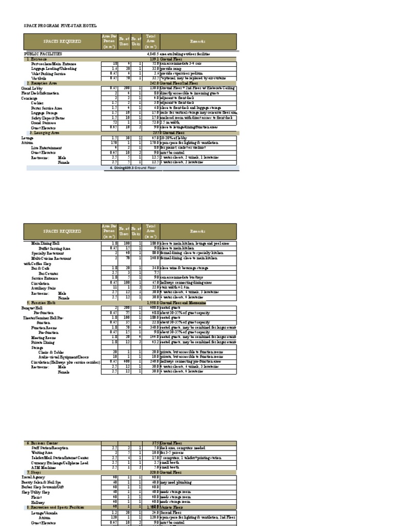 Spaces Required Area Per Person (In M) No. of Users No. of Units Total ...