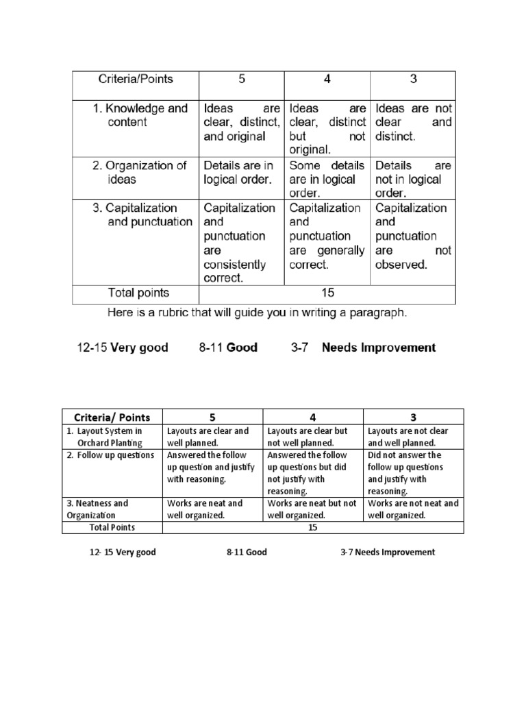 Sample Rubrics | PDF
