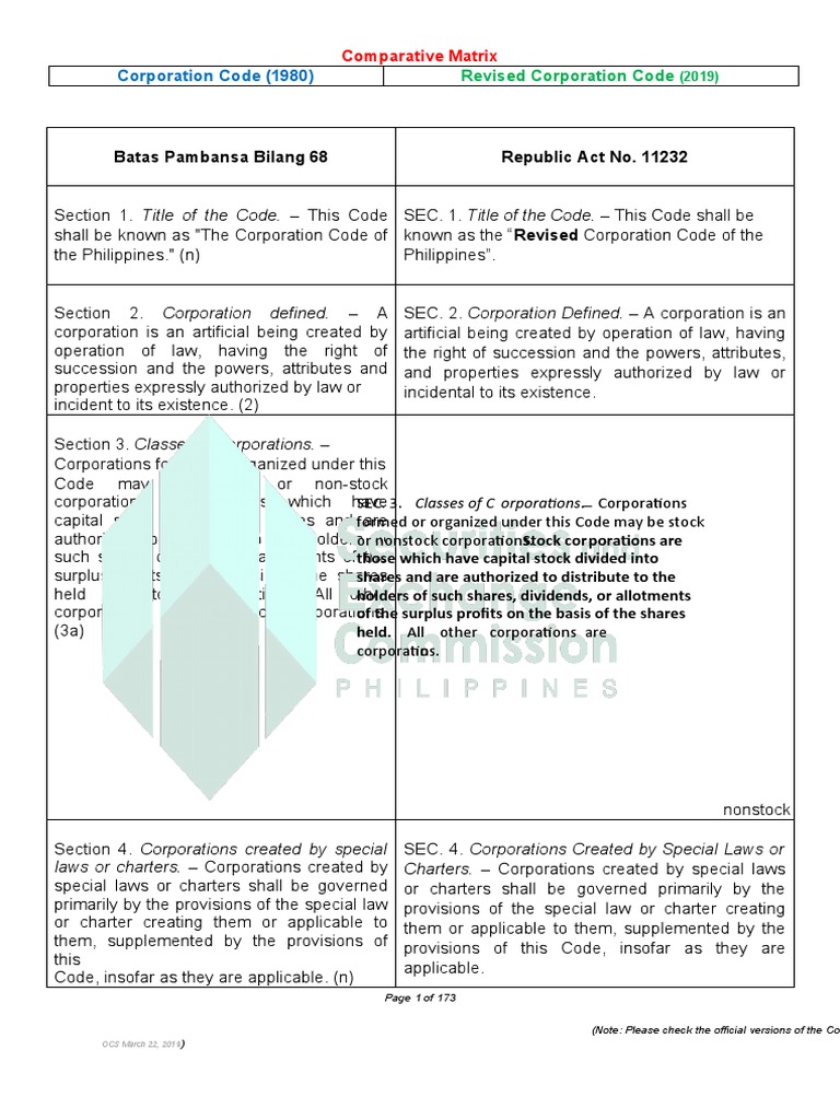 2019legislation - Revised Corporation Code Comparative Matrix - As of ...