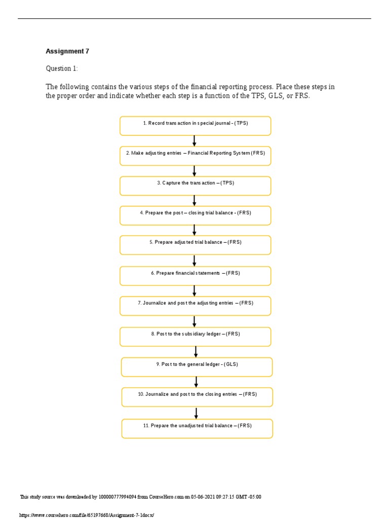 Assignment 7 1 | PDF | Finance & Money Management