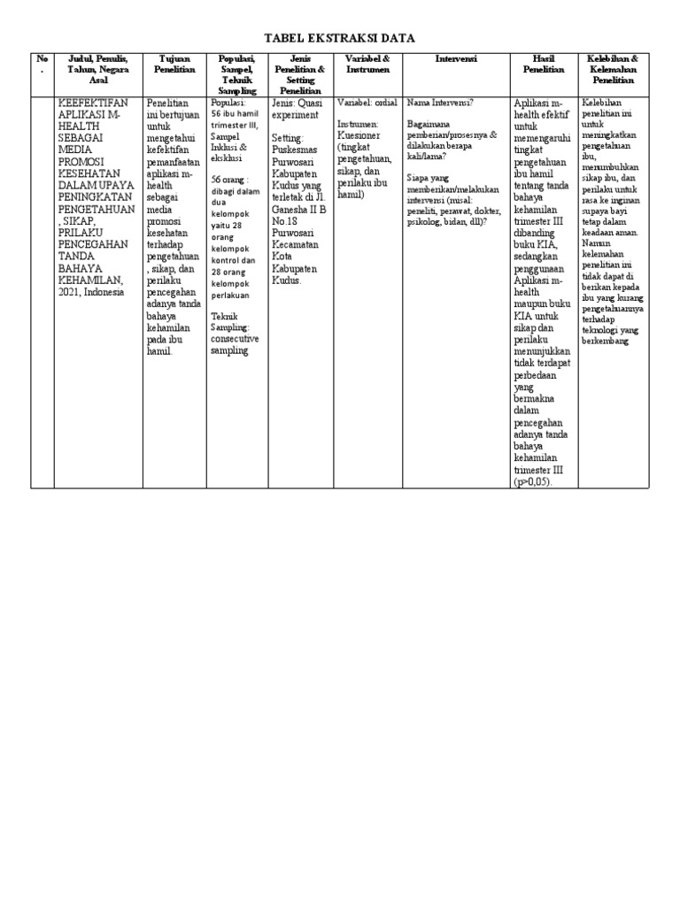 Ekstraksi Data Artikel Litrev | PDF