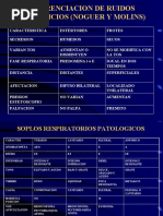 Es La Pectoriloquia Áfona | PDF