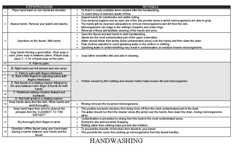 Handwashing With Rationale | PDF | Hand Washing | Hygiene