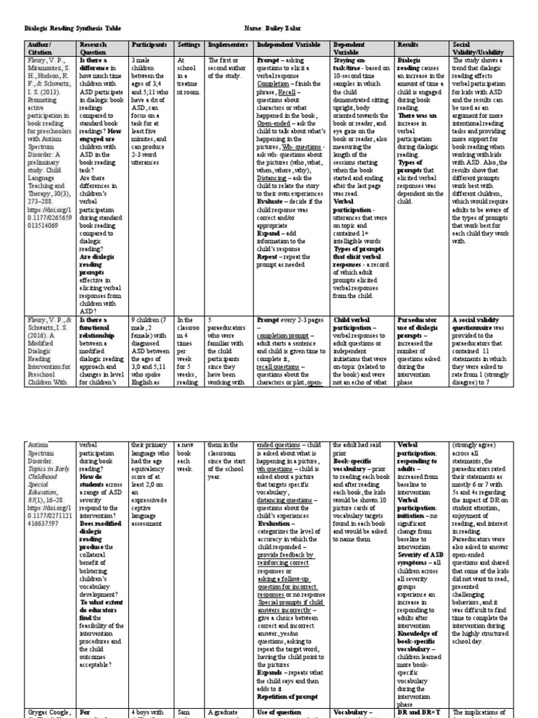 Synthesis Table For Final Project - DR | PDF | Autism Spectrum | Vocabulary