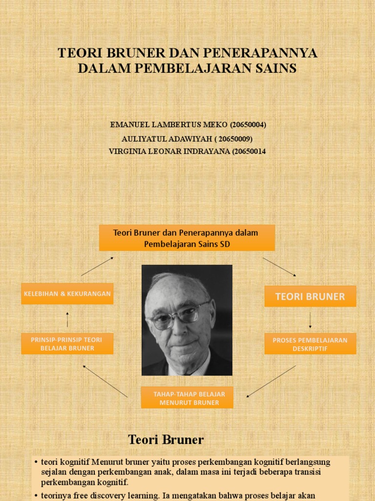 Teori Bruner Dan Penerapannya Dalam Pembelajaran Sains | PDF | Sains ...