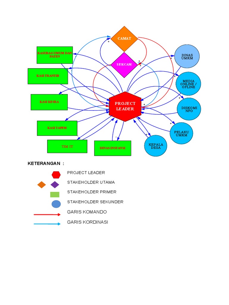 NET MAP Vensim | PDF