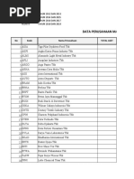 Profile PT. Brantas Abipraya (Persero) | PDF