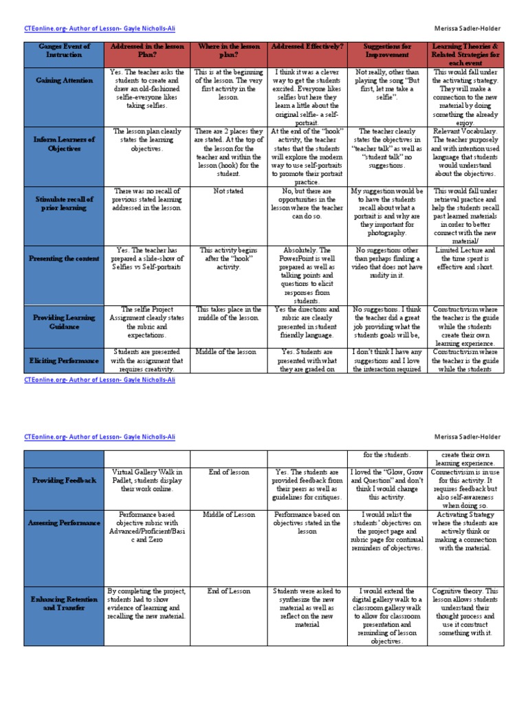 Effective Lesson Plan for Self-Portraits | PDF | Lesson Plan | Teachers