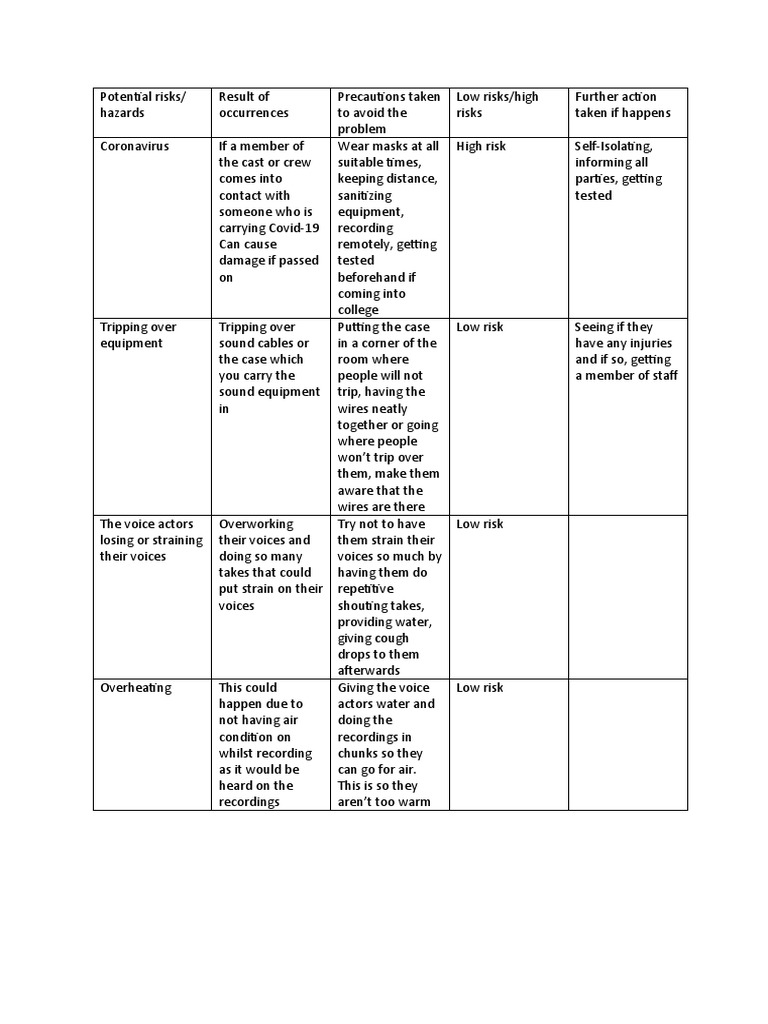Audio Drama Risk Assessment | PDF | Safety | Occupational Safety And Health
