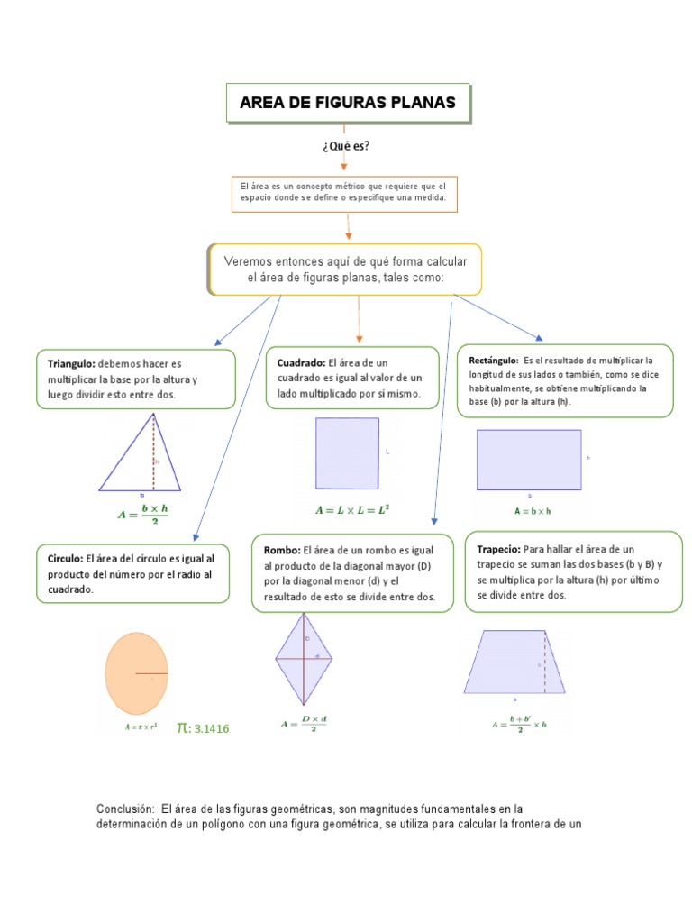 Cálculo del área de figuras planas básicas | PDF | Zona | Matemática ...