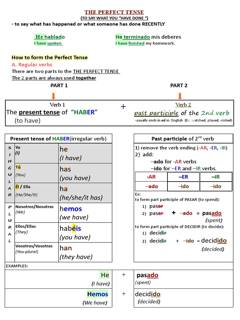 1 - Spanish Perfect Tense | PDF | Grammatical Tense | Languages