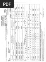 Galvanizing Certificate. | PDF
