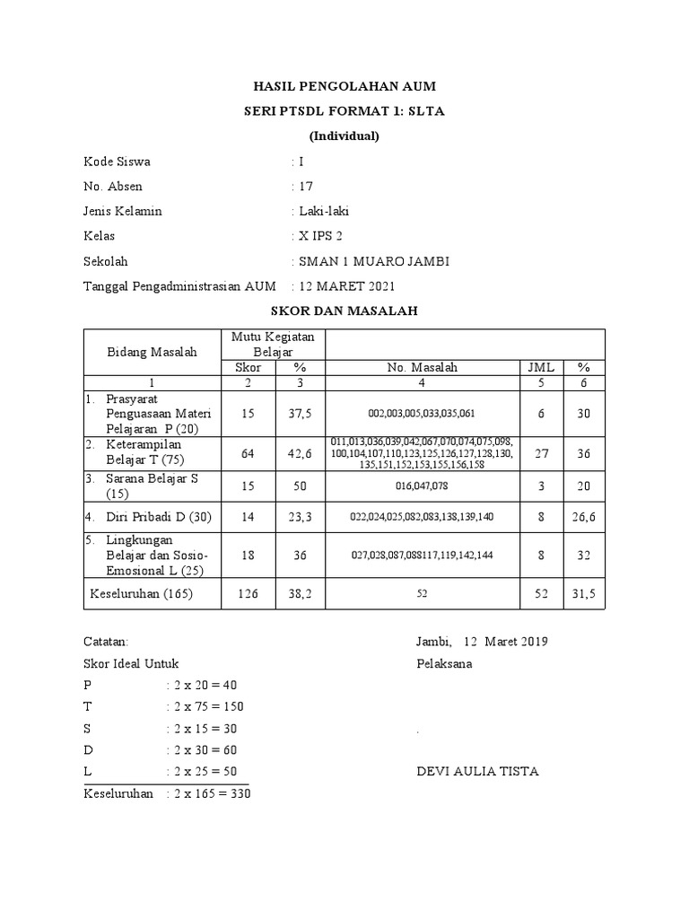 Hasil Pengolahan AUM PTSDL Individu & Kelompok Devi Aulia Tista | PDF