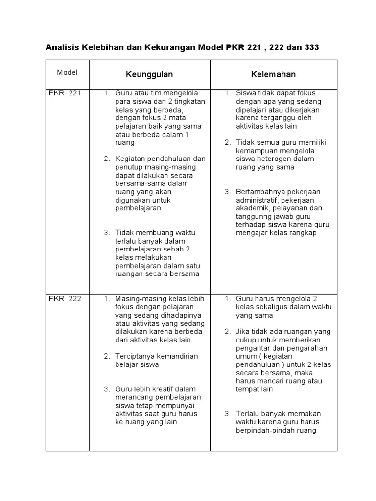 Analisis Kelebihan Dan Kekurangan Model PKR | PDF