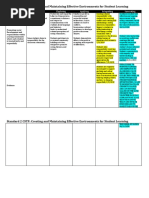 Approved NANDA Nursing Diagnosis List 2018 (UGONSA) | PDF | Breastfeeding | Coping (Psychology)