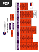 DOE Organizational Chart As of January 20, 2025 | PDF | Sustainable ...