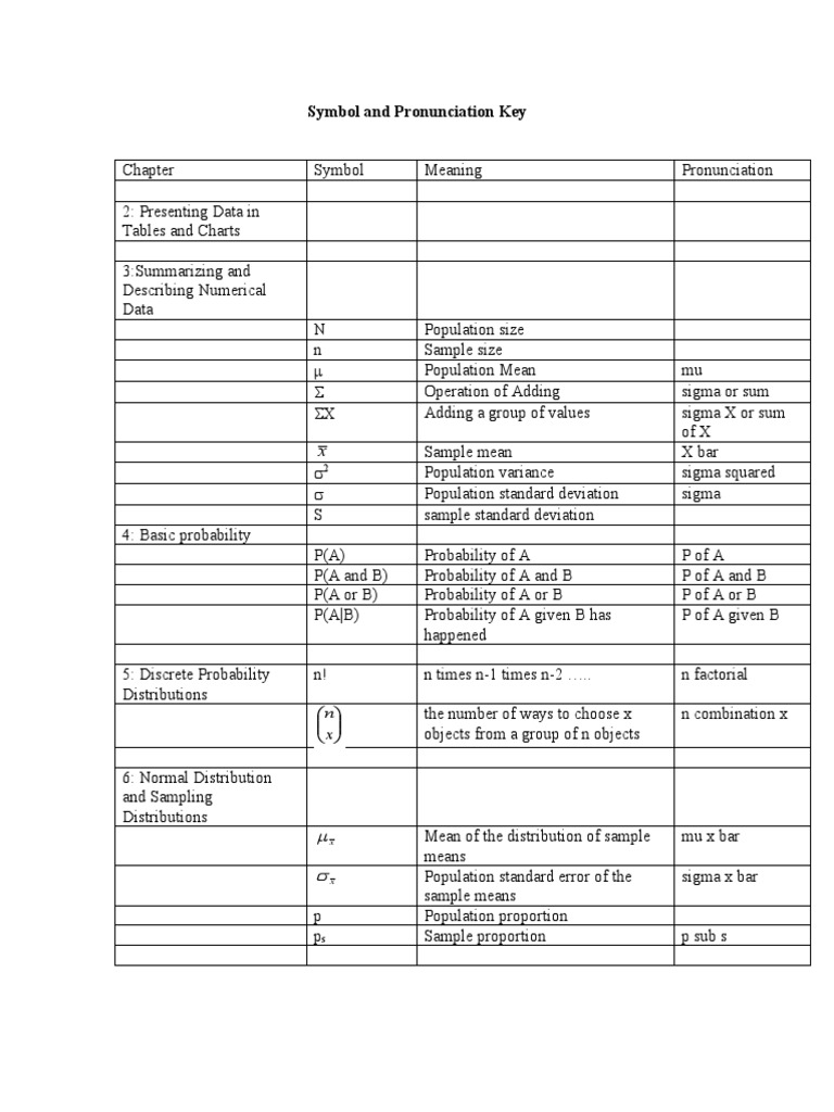 Symbol and Pronunciation Key | PDF | Standard Deviation | Mean Squared ...
