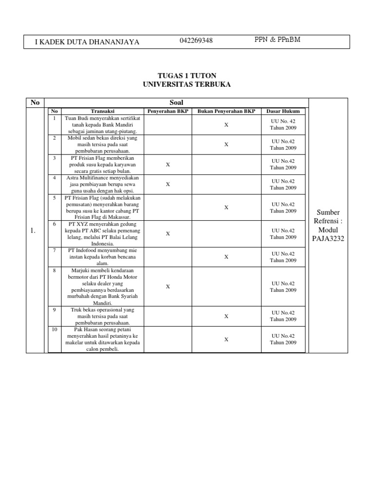 Tuga 1 - PAJA3232 - I Kadek Duta Dhananjaya 042269348 | PDF