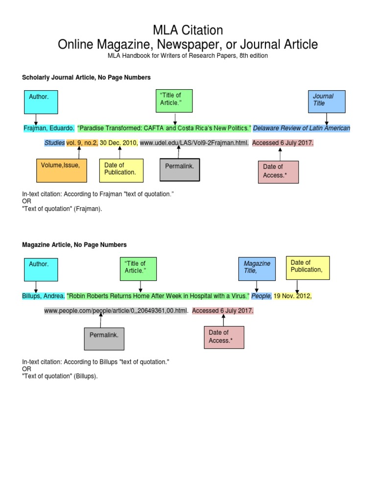 Online Magazine Newspaper Journal MLA | PDF | Citation | Academic ...