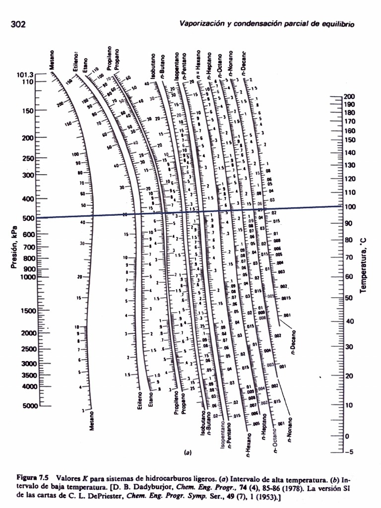 Diagramas de Priester | PDF | Enseñanza de matemática | Naturaleza