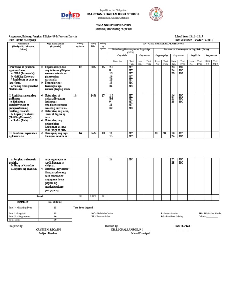 Tos Filipino-8 Second Grading | PDF