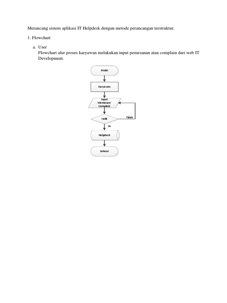 Alur IT Helpdesk - Sri Haryanti | PDF