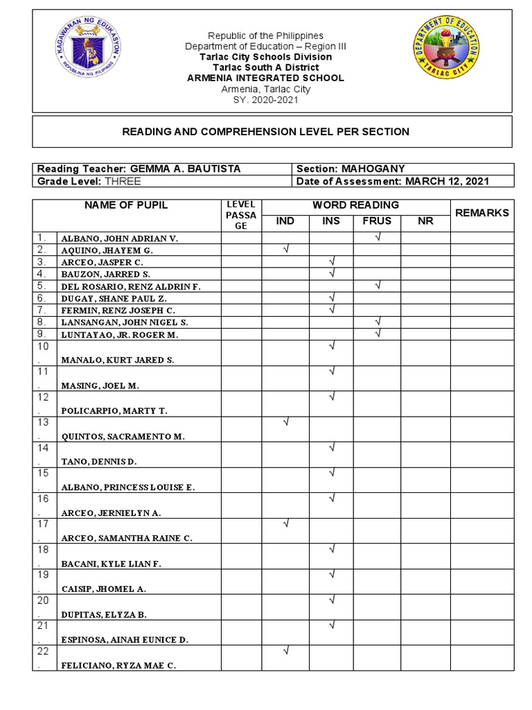 Reading Assessment Results for Grade 3 | PDF