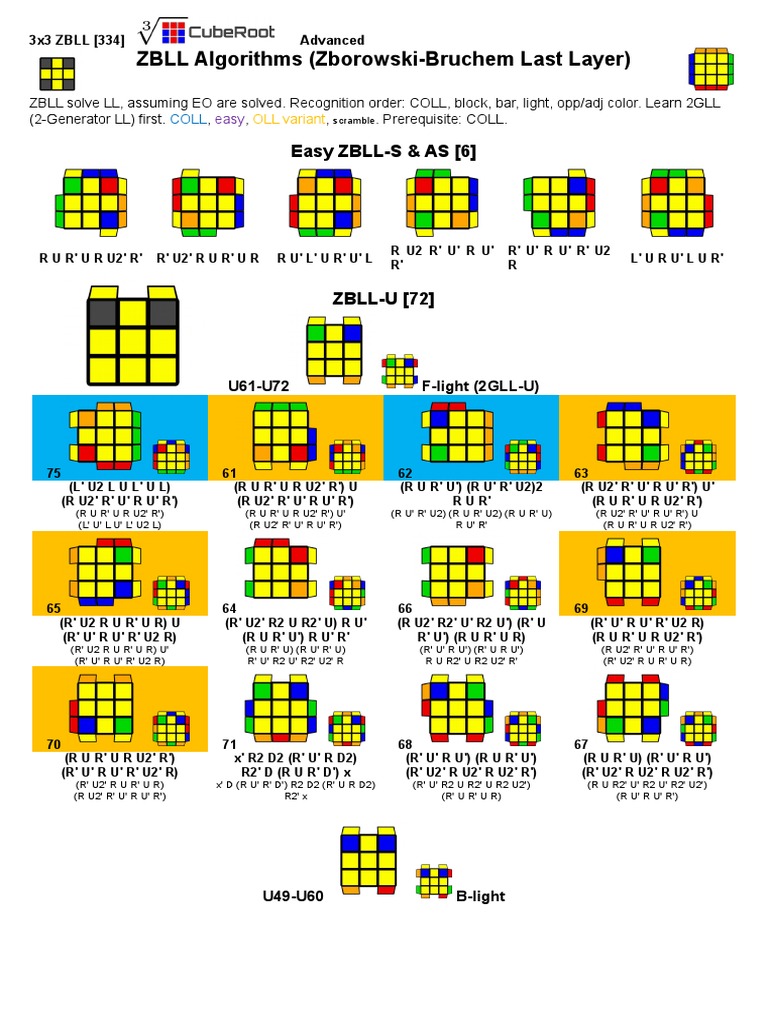 ZBLL Algorithms (Zborowski-Bruchem Last Layer) : Easy ZBLL-S & AS | PDF ...