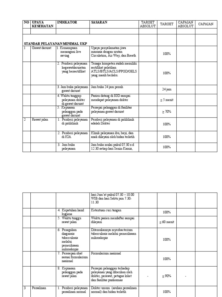 Tabel Kinerja Ukp | PDF