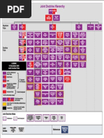 U.S. Army Force Management Model | PDF | Military Of The United States ...