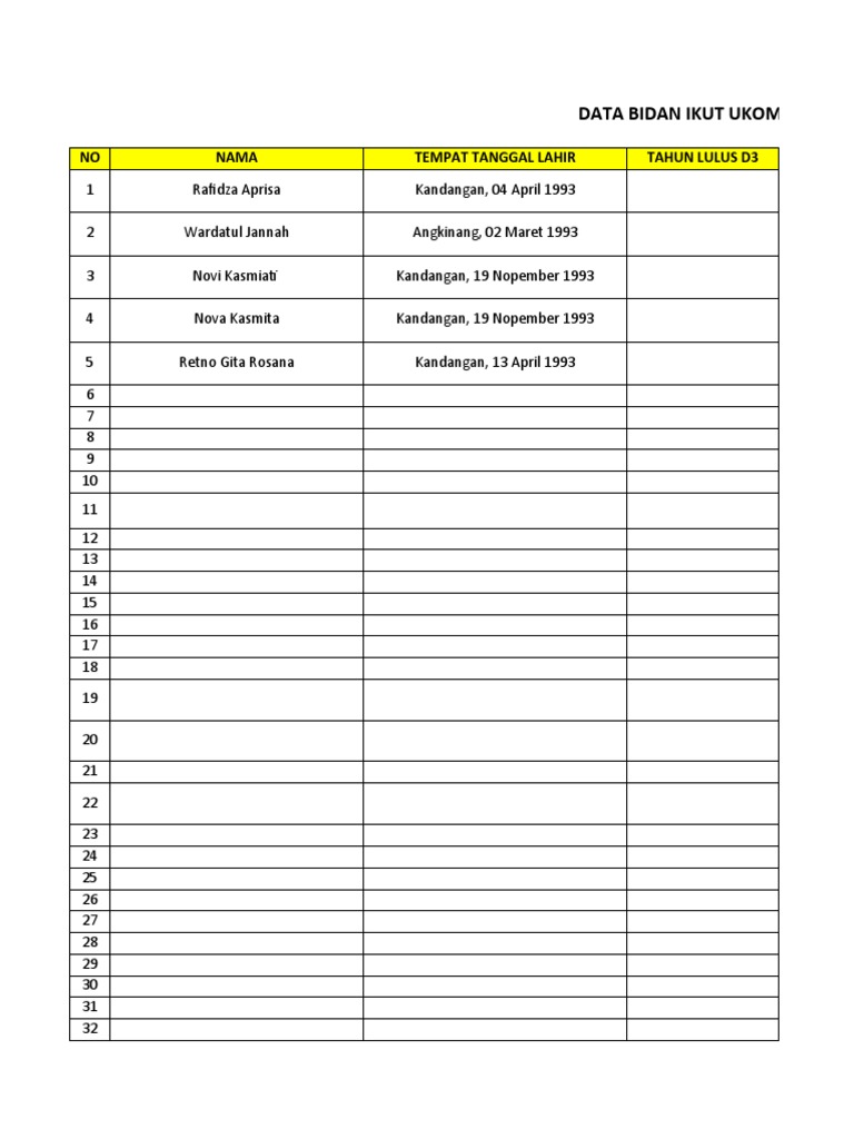 Data Bidan Rencana Ikut UKOM | PDF