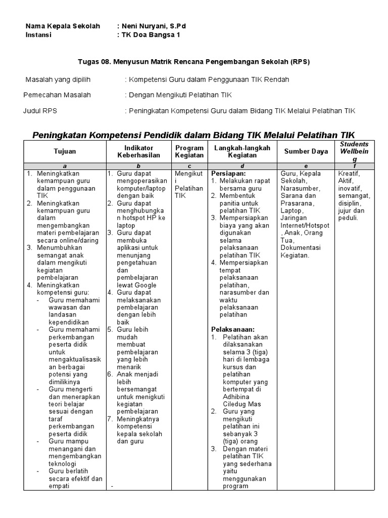 Tugas 08. Menyusun Matriks RPS | PDF