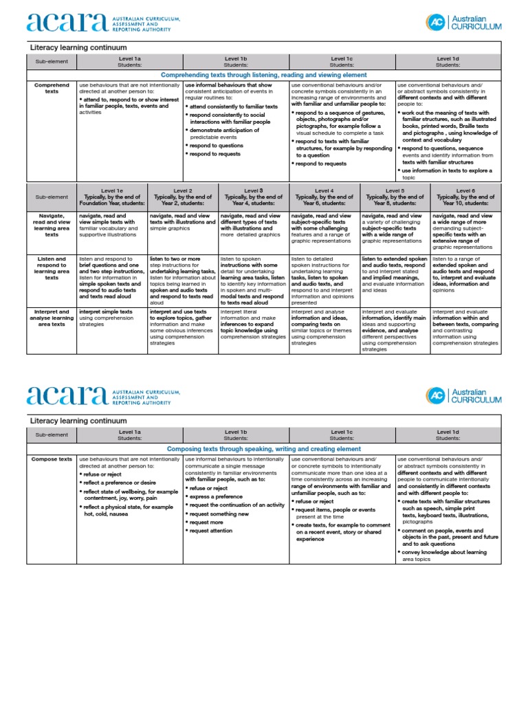 General Capabilities Literacy Learning Continuum | PDF | Reading ...