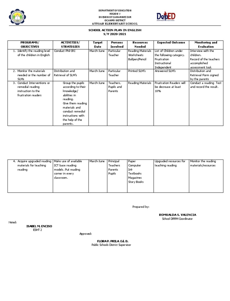 Action Plan in Mathematics | PDF | Pedagogy | Teachers