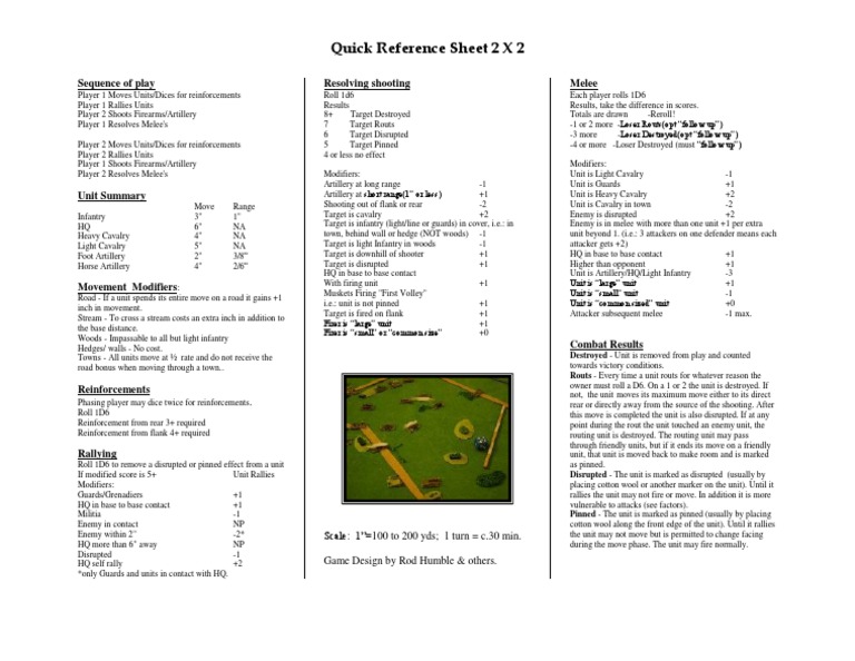 Quick Reference Sheet 2 X 2: Sequence of Play Resolving Shooting Melee ...