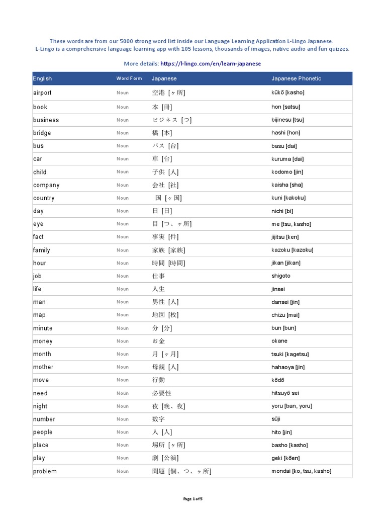 5000 Word Japanese Vocabulary List from L-Lingo Language Learning ...