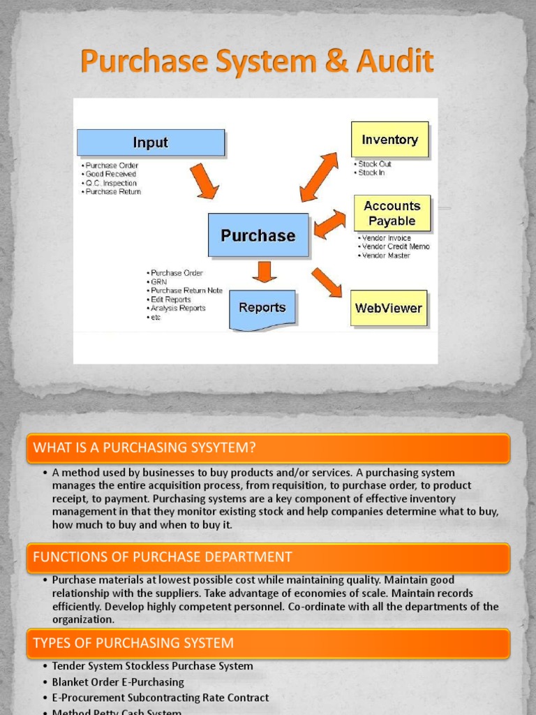 Functions of the Purchasing Department | PDF | Internal Control | Audit