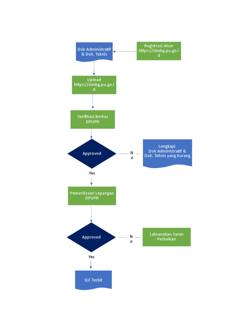 Purchase Process FlowChart | PDF